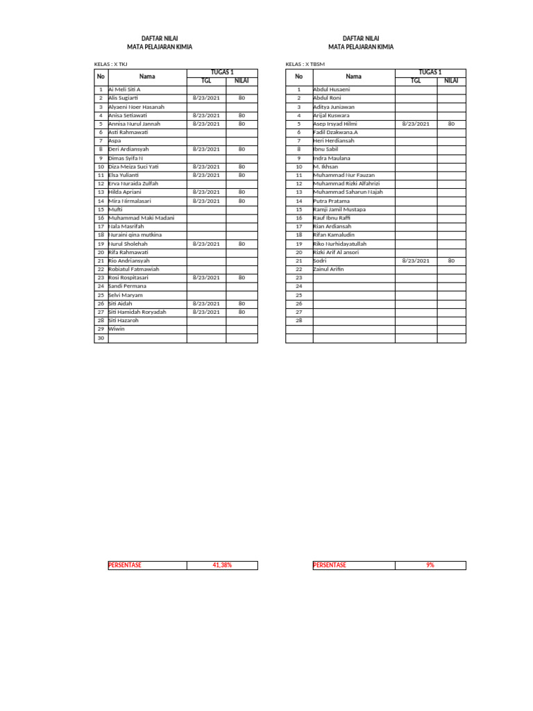 Daftar Nilai 6 TKJ & TBSM | PDF