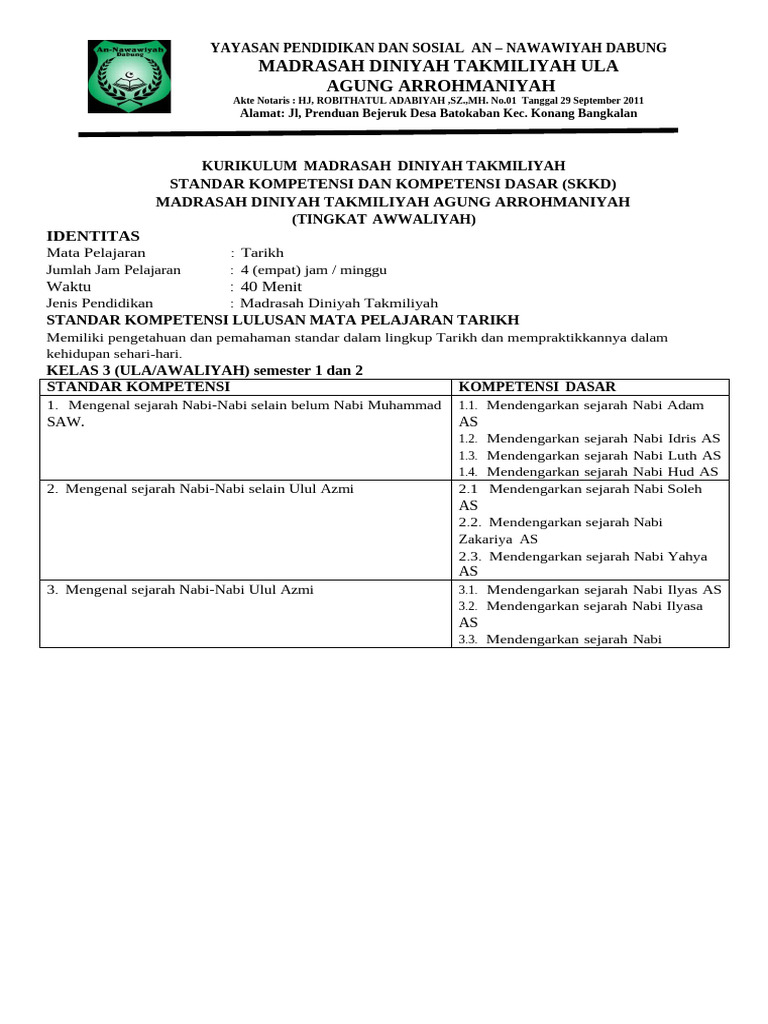 KURIKULUM tarikh | PDF