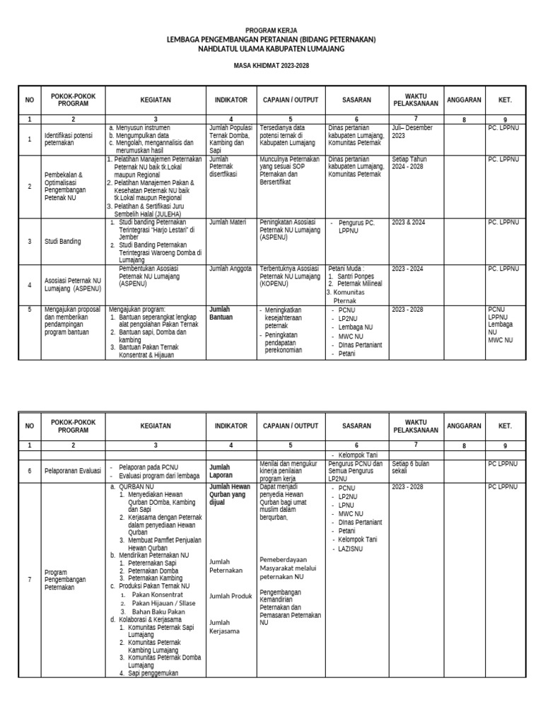 Program Kerja Lppnu Bidang Peternakan | PDF