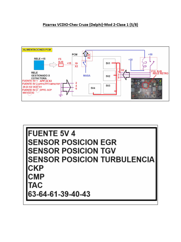 Pizarras VCDIO-Chev Cruze-Módulo 2-Clase 1 | PDF