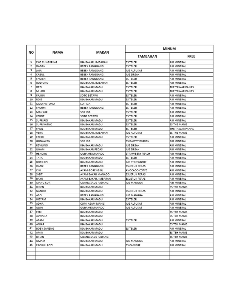 List Menu Bukber | PDF
