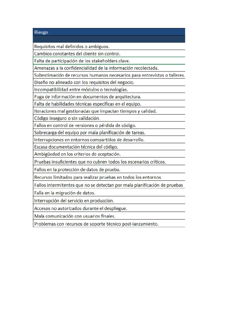 Riesgos y Sus Faces | PDF
