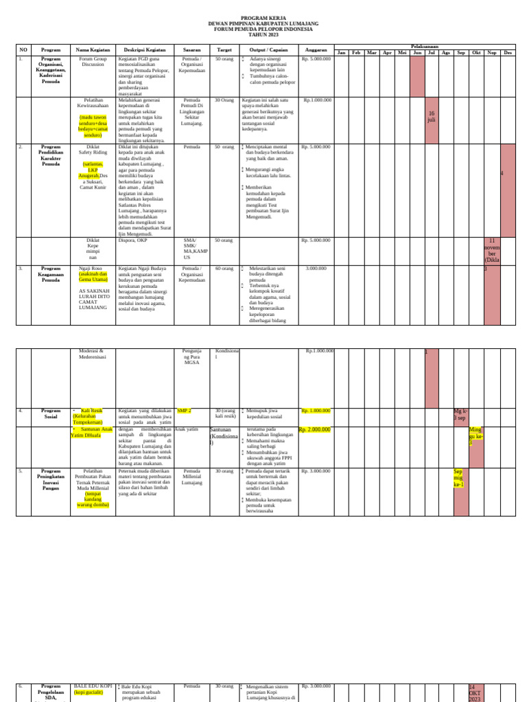 Blanko Program Pemuda Pelopor Lumajang 2023 Hasil Raker Ok | PDF