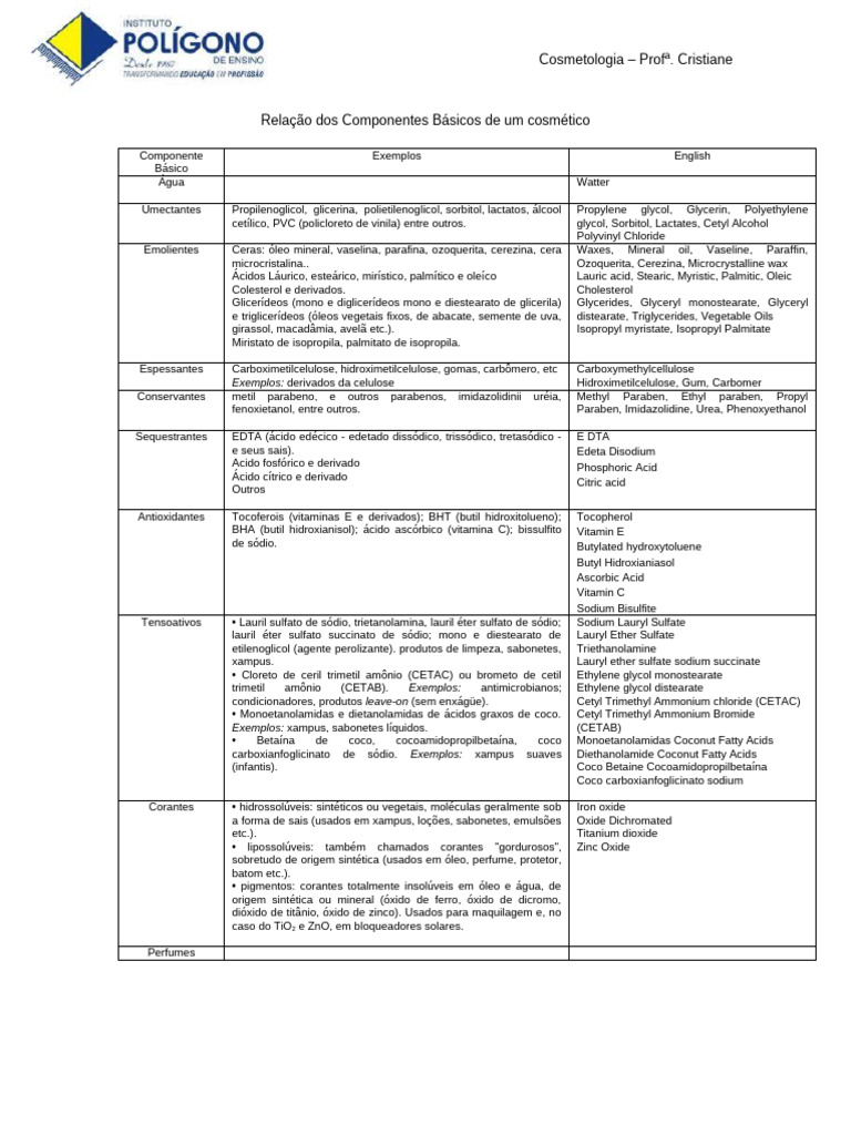 Componentes Básicos de Um Cosmético Com Suas Respectivas Funções II ...