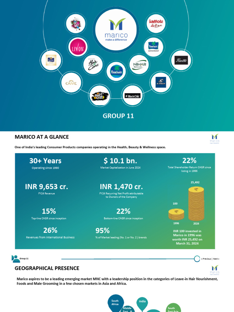 Marico | PDF | Retail | Marketing