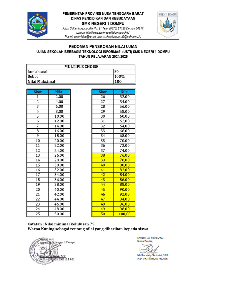 Pedoman Penskoran Nilai Usti 2024-2025 | PDF