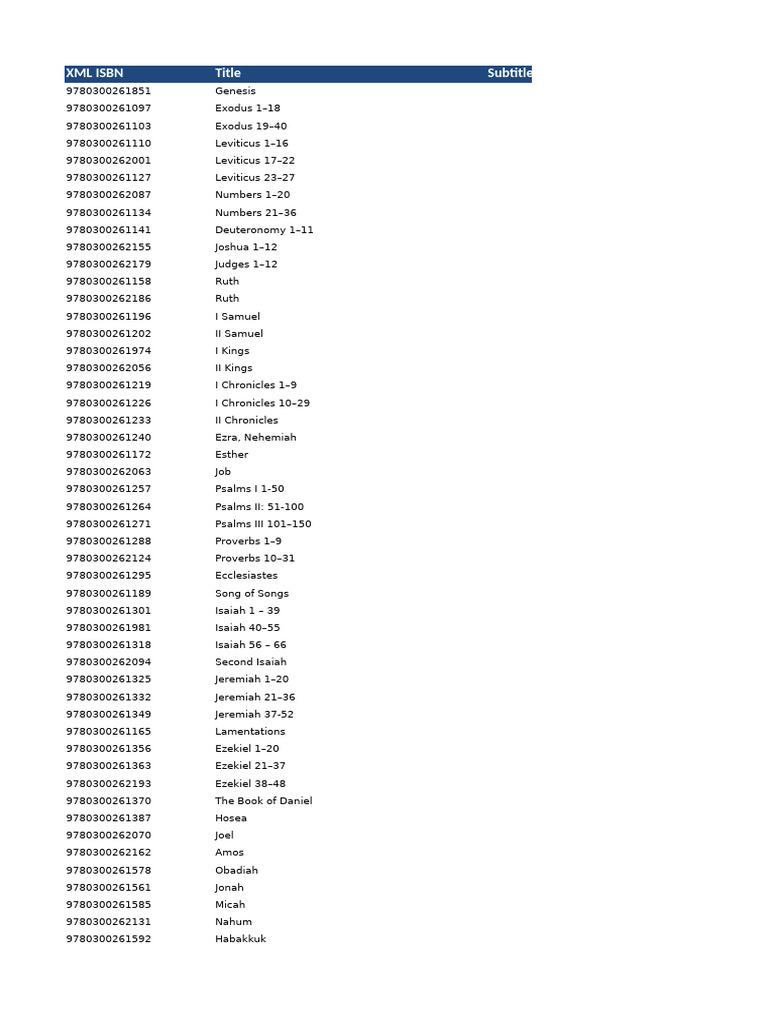 Anchor Yale Comms and Dict Title List 2024oct | PDF | Ancient ...