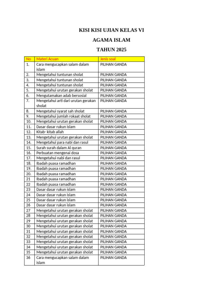 KISI KISI UJIAN KELAS VI AGAMA ISLAM | PDF