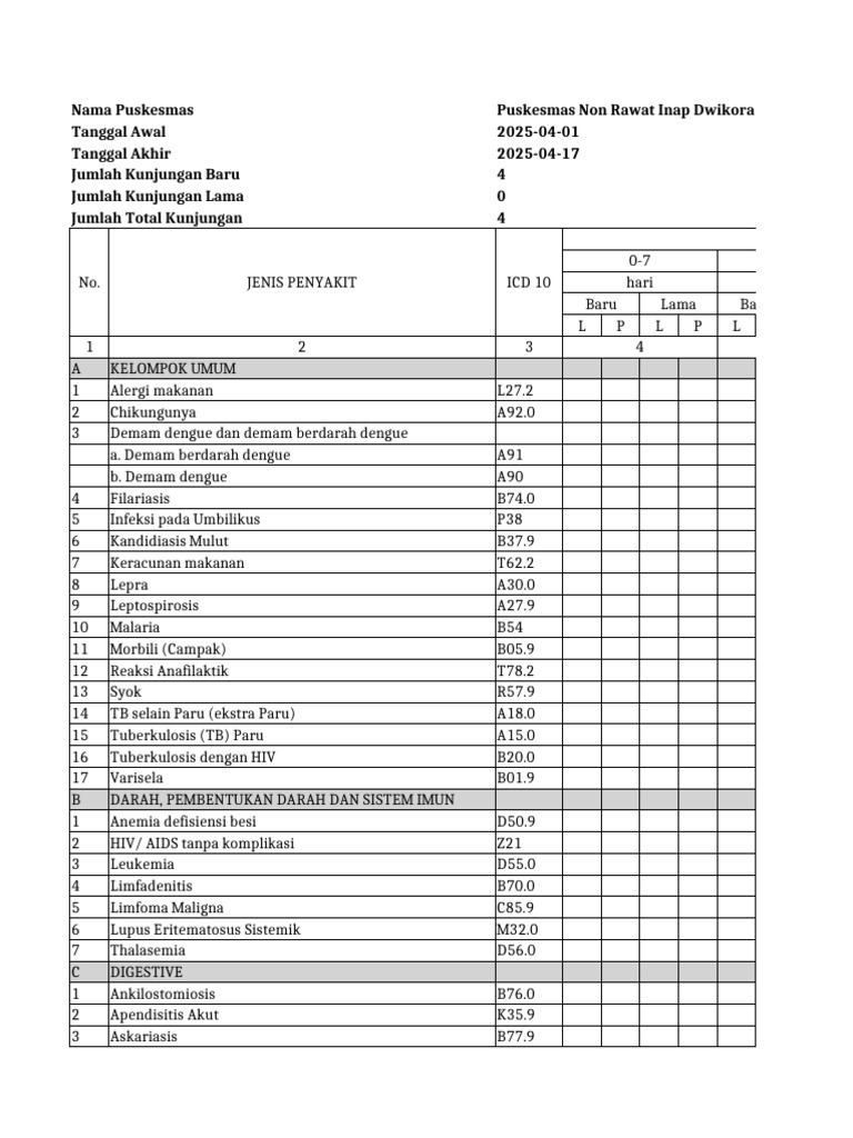 Laporan MTBS 2025 04 01 2025 04 17 | PDF