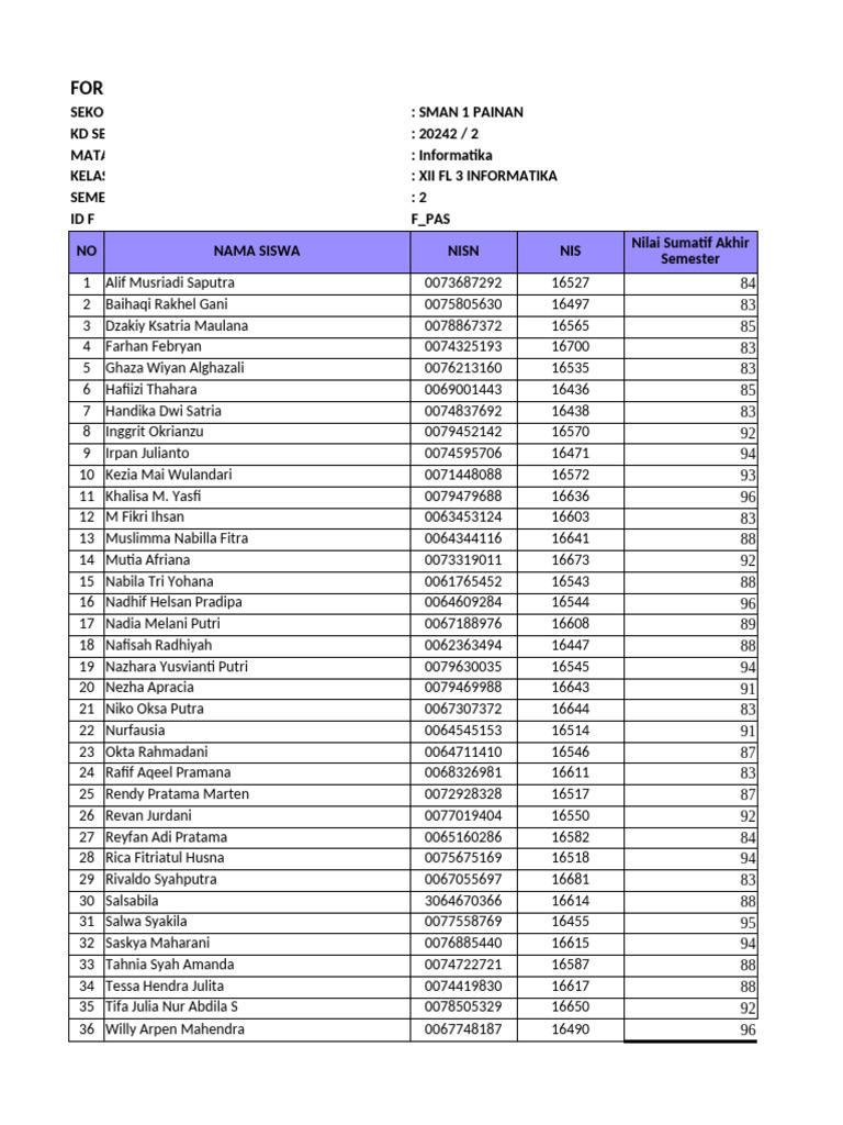 SMAN 1 Painan Informatika Grades | PDF