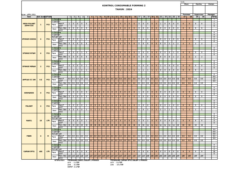 Monitoring Barang Consumable f2 Avm April 2024 | PDF