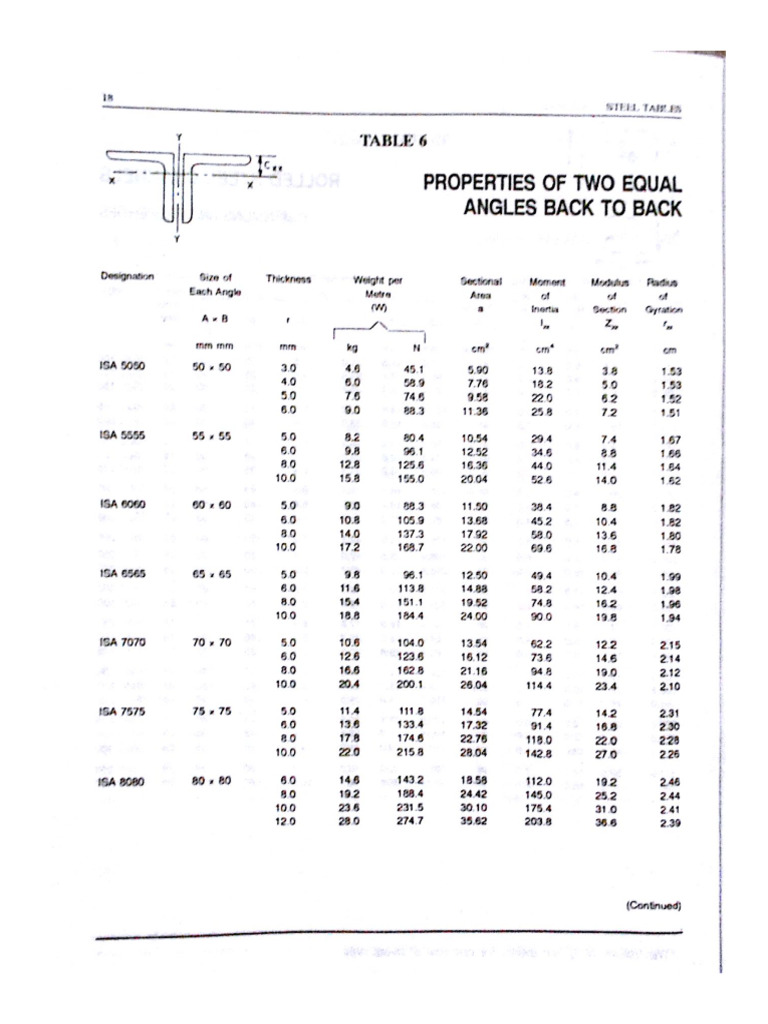 Steel Tables by r Agor, Birla Publications - Free Download PDF ...