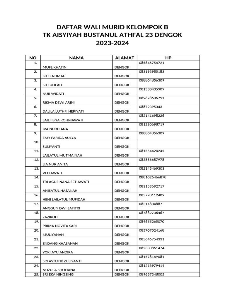 DAFTAR WALI MURID KELOMPOK B-TK ABA DENGOK | PDF
