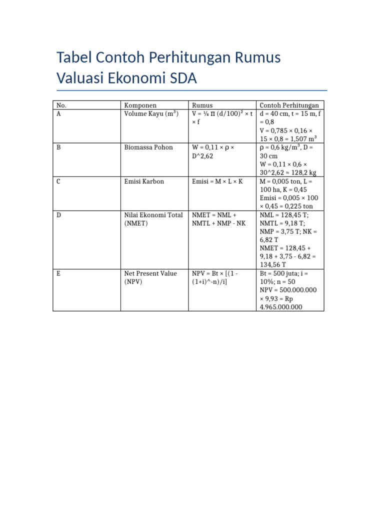 Tabel Contoh Perhitungan Rumus | PDF