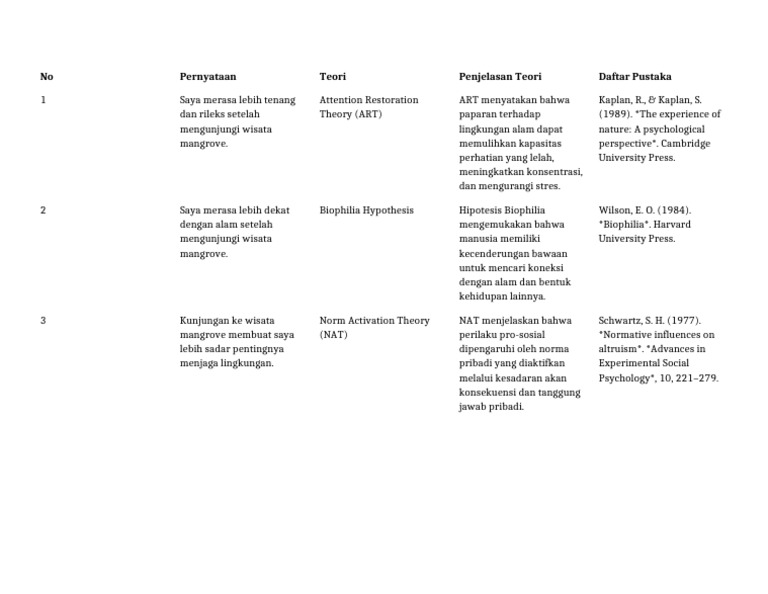 Tabel Rapih Pola Konsumsi | PDF