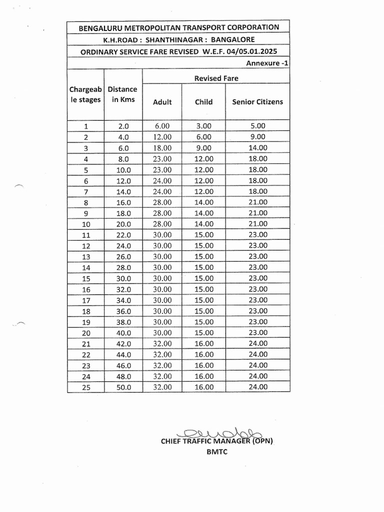 Ordinary Fare Chart | PDF