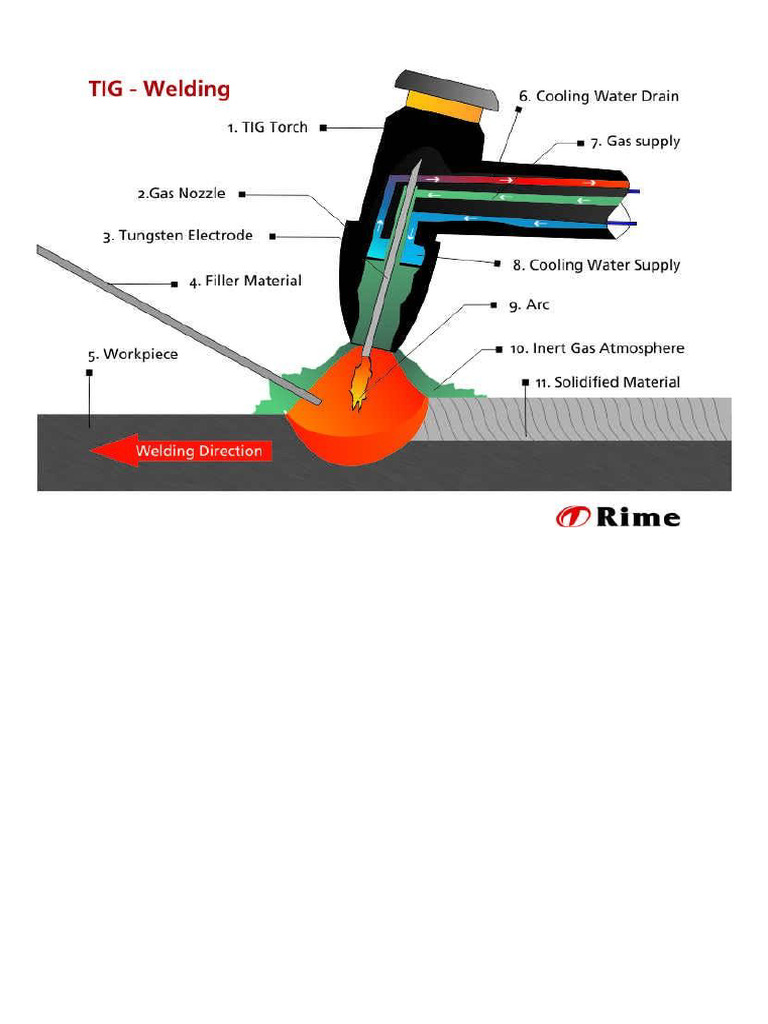 TIG_Welding_Diagram | PDF