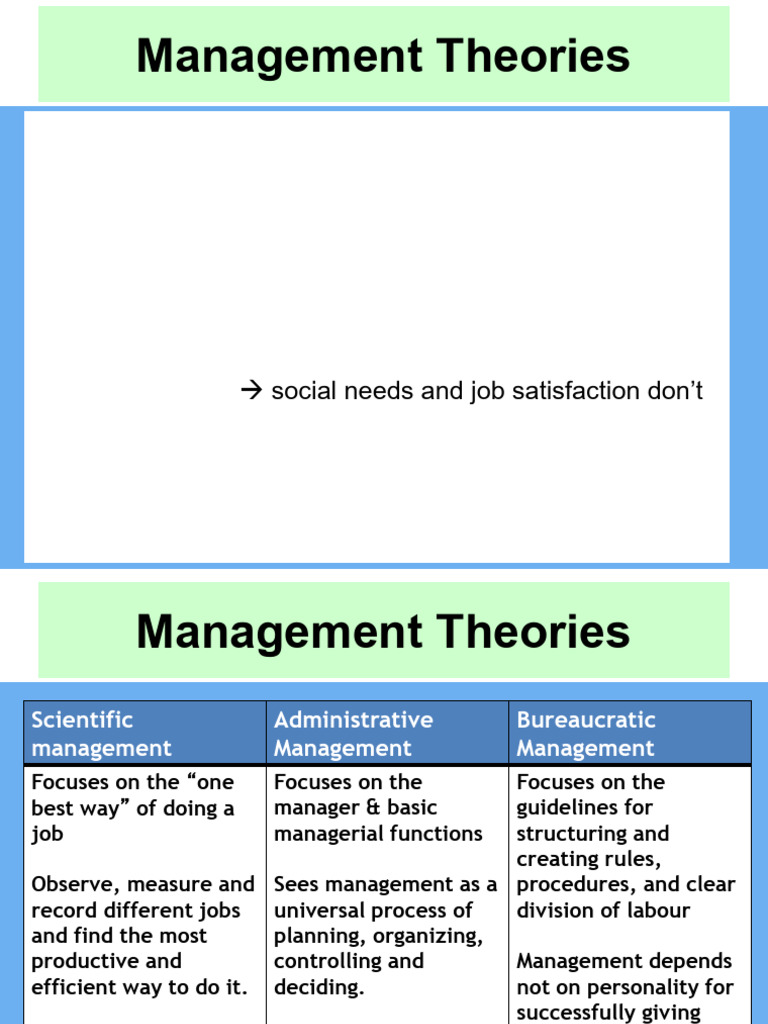 5.modern Management Theories - PP | PDF | Theory | Quantitative Research