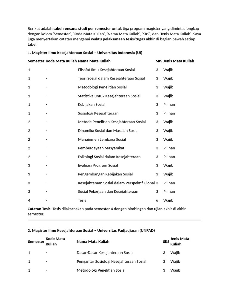 Berikut Adalah Tabel Rencana Studi Per Semester Untuk Tiga Program Magister Yang Diminta | PDF