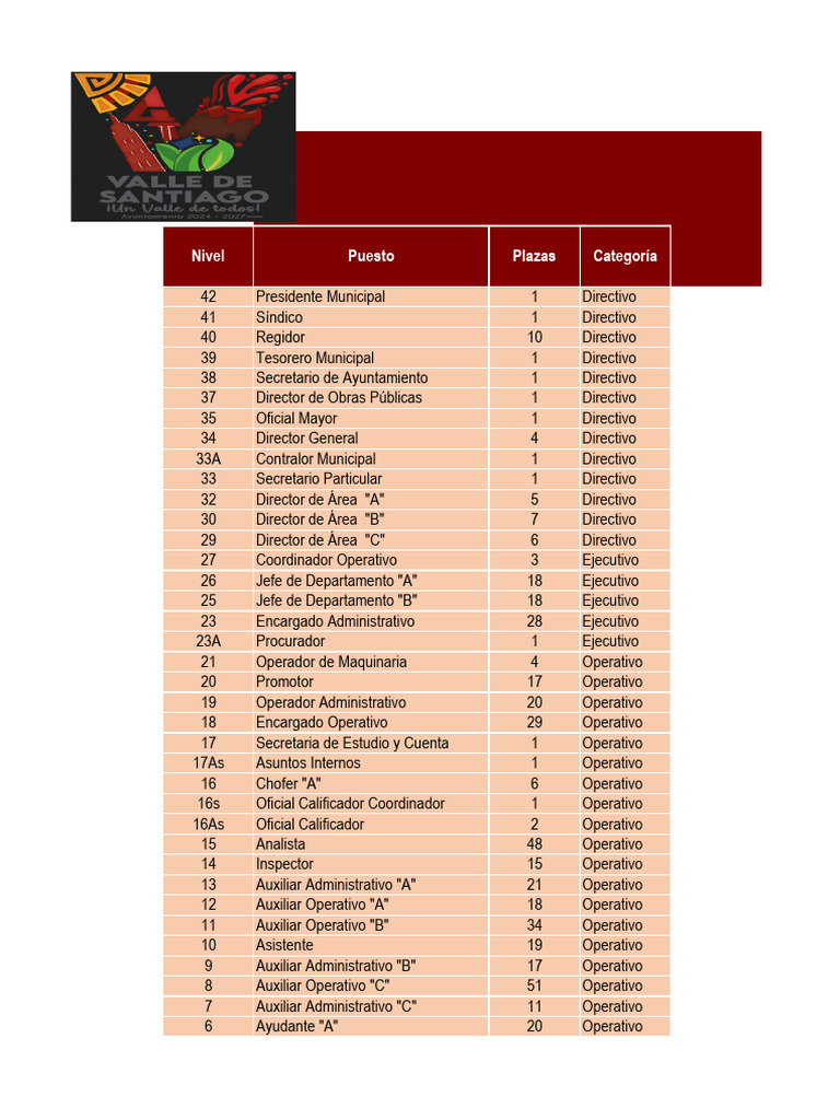 Tabula Dor | PDF | Gobierno