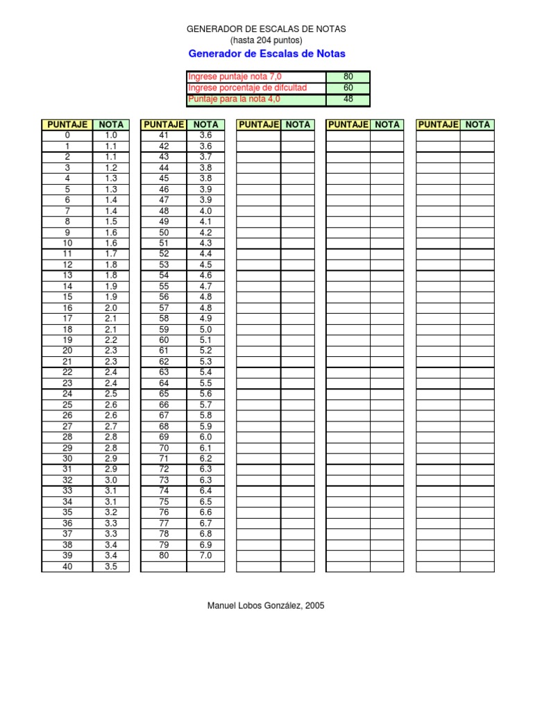 Escala De Notas Universitarias Argentina – TNAG