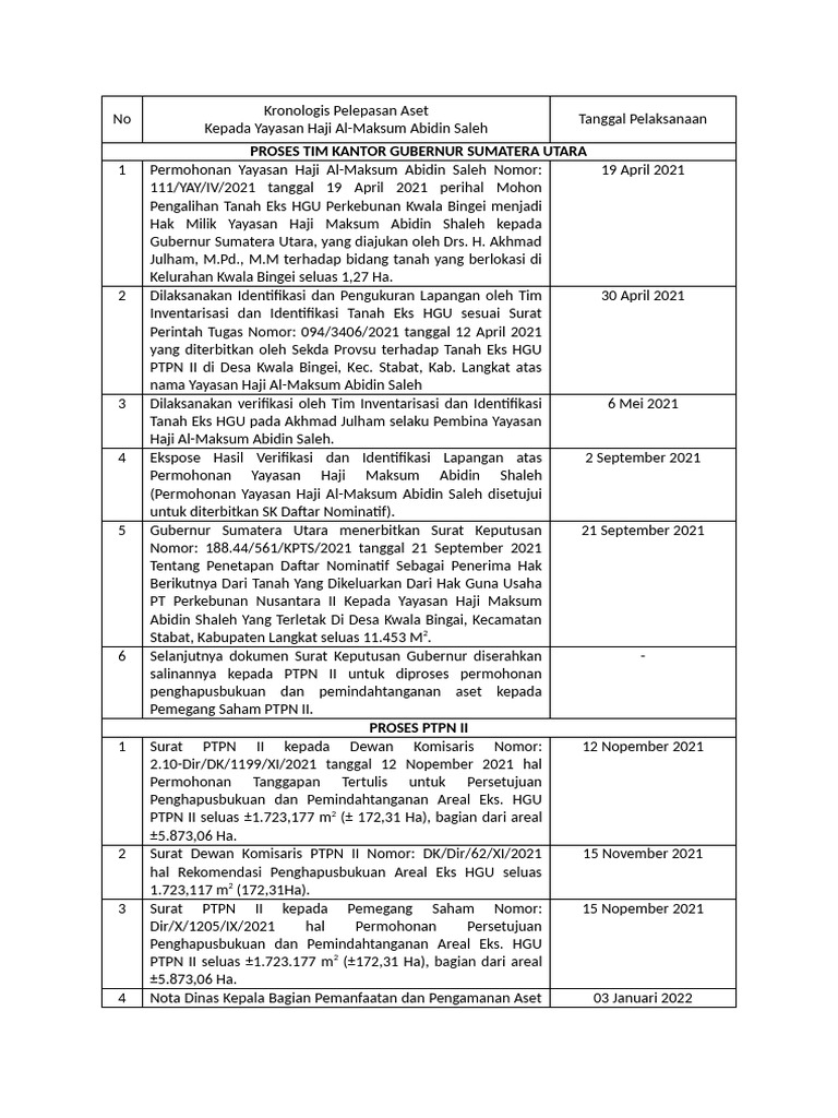 Kronologis Kebun Helvetia | PDF