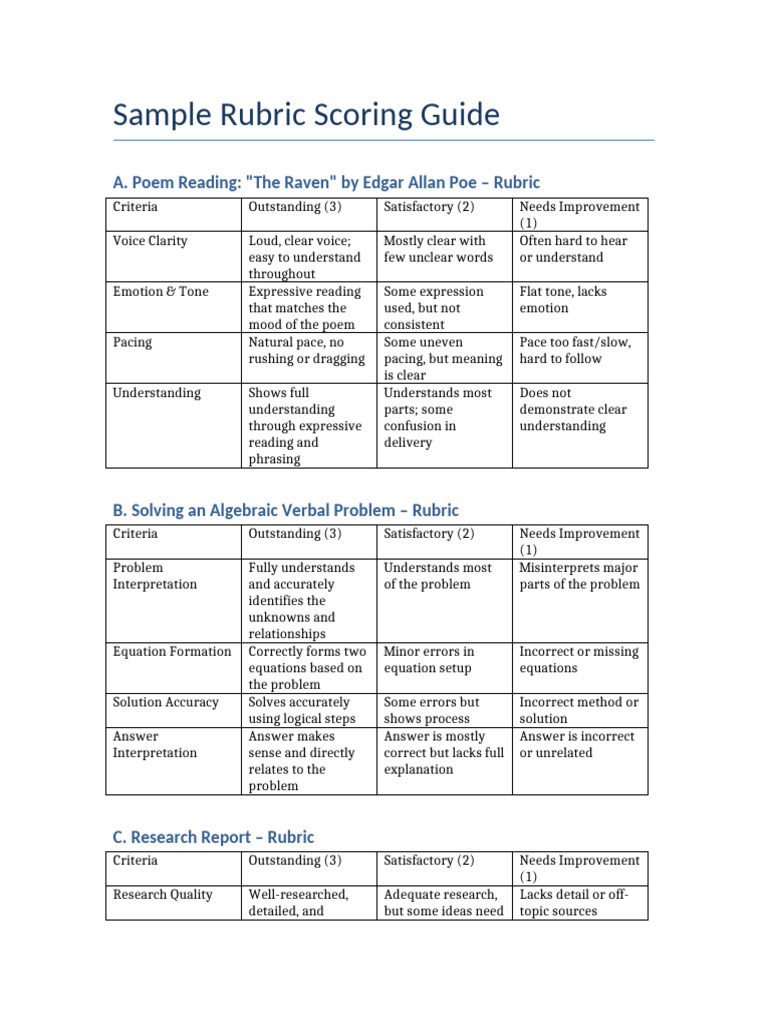 Sample Rubric Scoring Guide | PDF | Equations | Human Communication