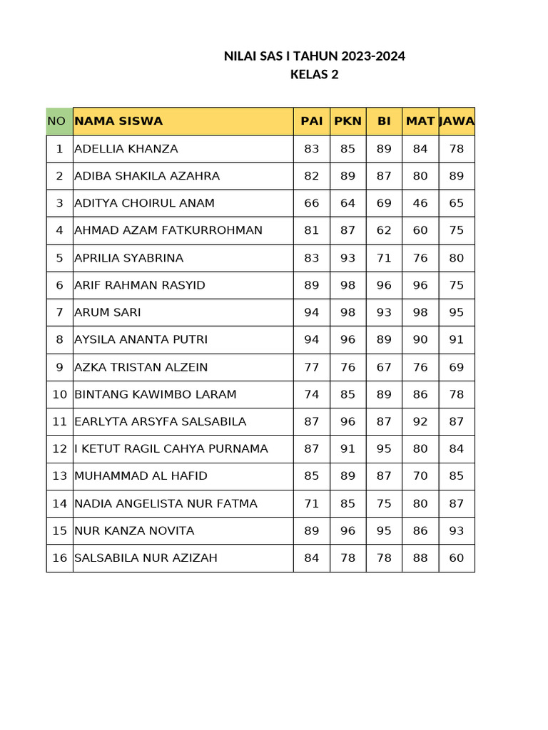 Nilai Sas I 2023-2024 | PDF
