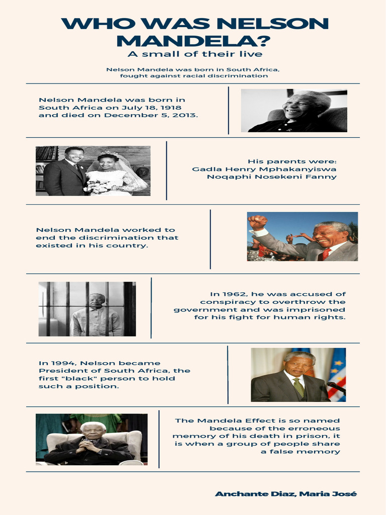 Infografía Nelson Mandela | PDF