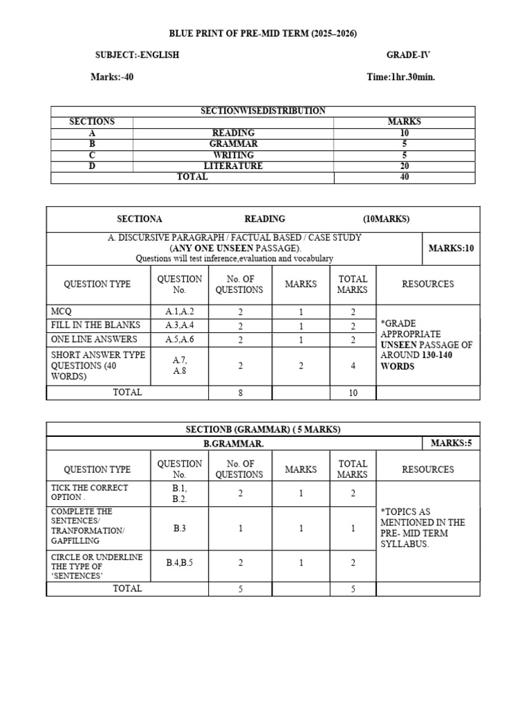 English Grade 4 Pre - Mid Blueprint 2025-2026 | PDF | Multiple Choice | Human Communication