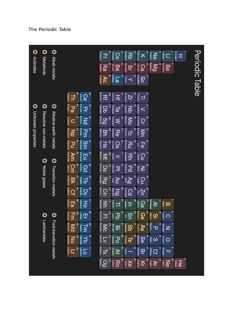 The Periodic Table | PDF