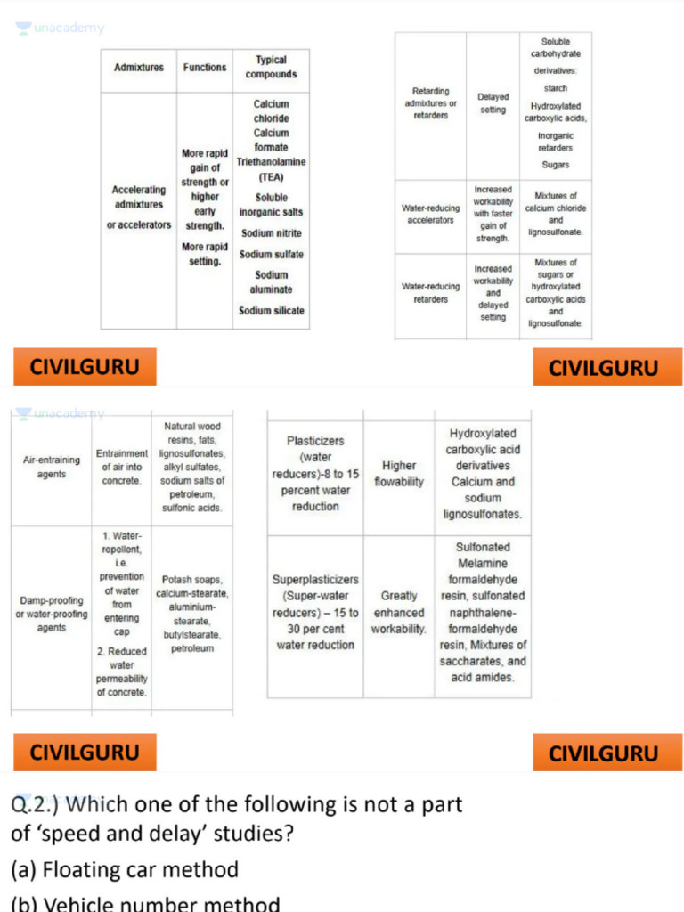 JEAE Series 5000 MCQs Session9 Code CIVILGURU No Anno | PDF