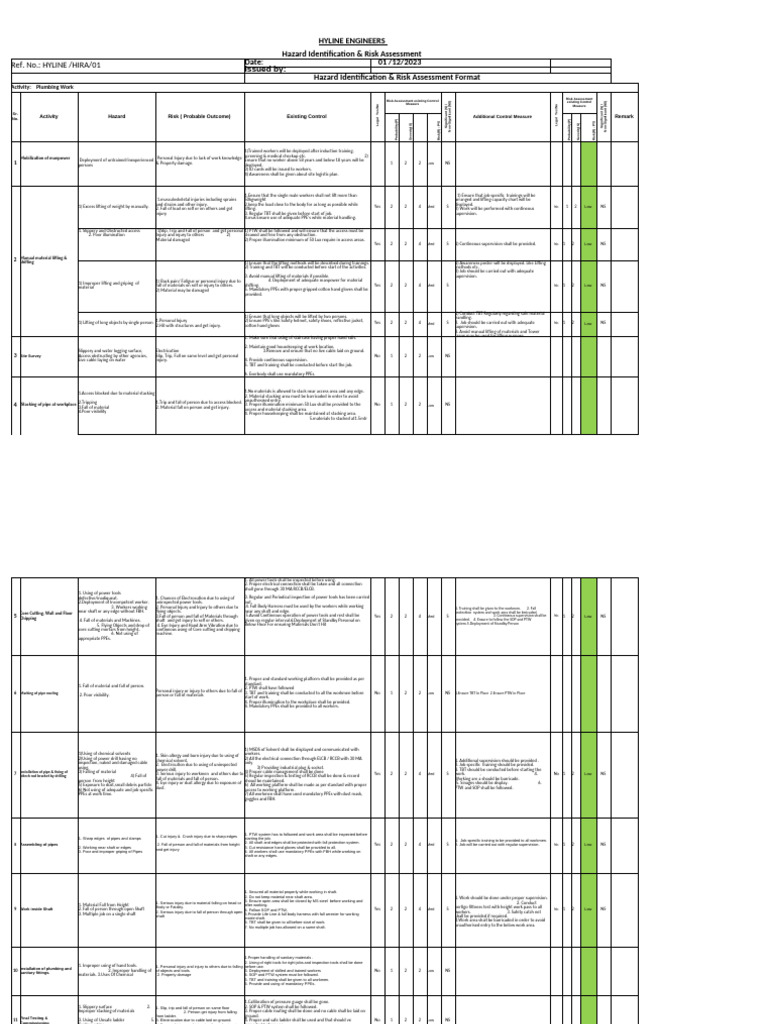 Hira - Hyline Adarsh Crest | PDF | Risk | Personal Protective Equipment