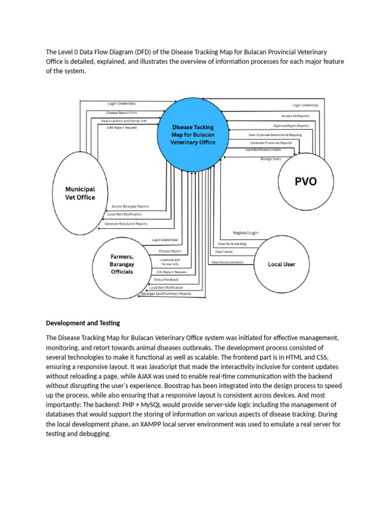 The-Level-0-Data-Flow-Diagram | PDF | Geographic Information System ...