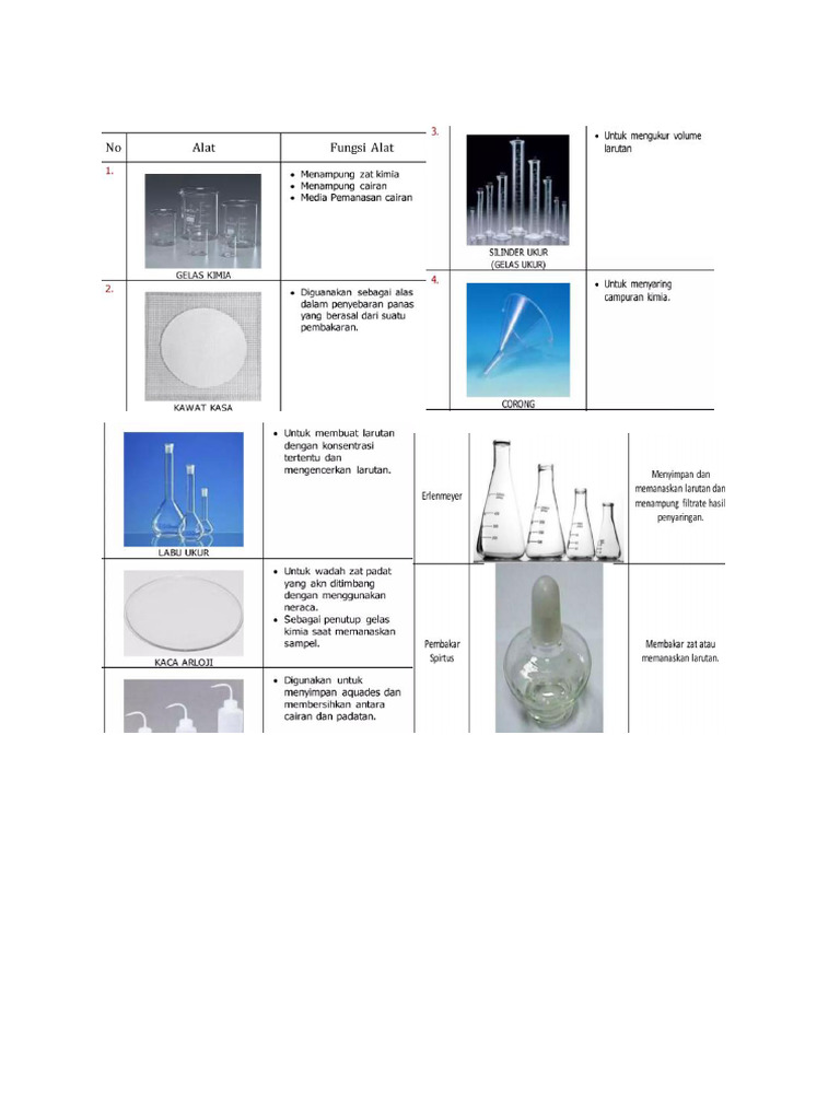 Alat Lab | PDF