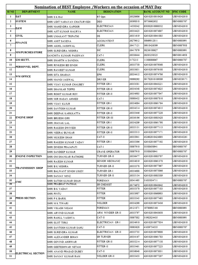 May Day Bestworker List 2025 - 250430 - 123401 | PDF