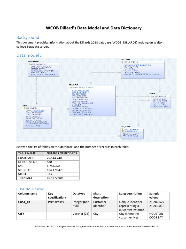 Dillards Data Dictionary | PDF | Integer (Computer Science) | Data Type