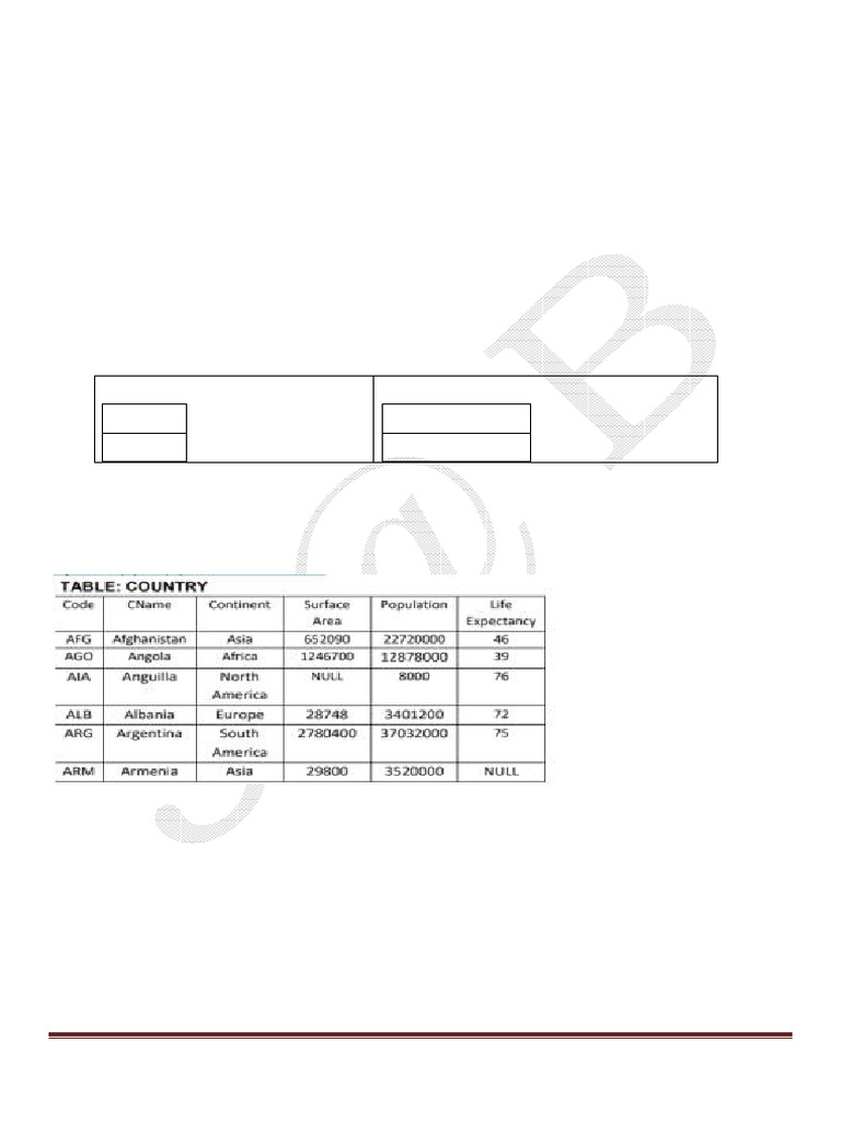 DBMS - Worksheet 1 - 2 Marks | PDF | Databases | Relational Database