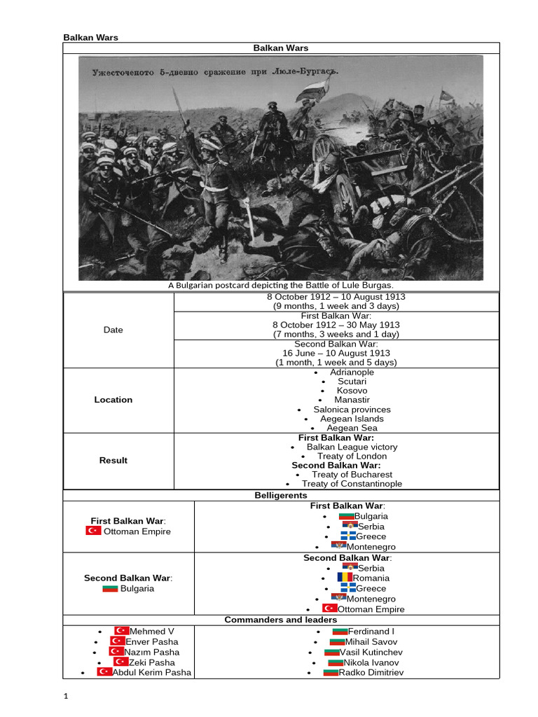 Balkan Wars 29 | PDF | Balkans | Austria Hungary