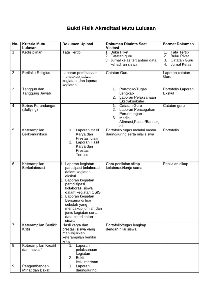Bukti Fisik Akreditasi Mutu Lulusan | PDF