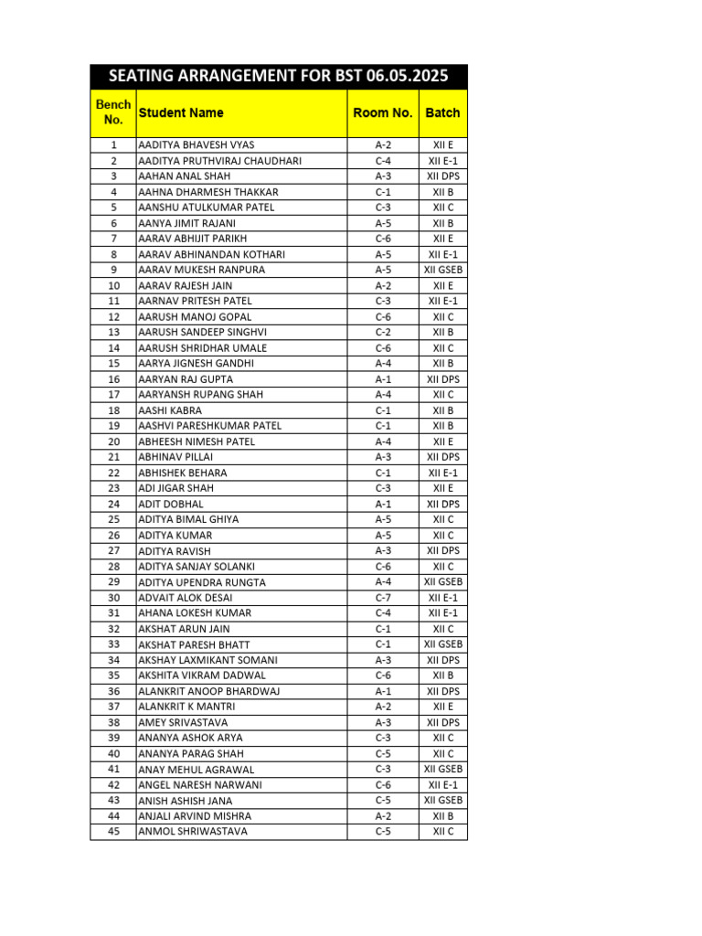 Seating Arrangement for BST 2025 | PDF