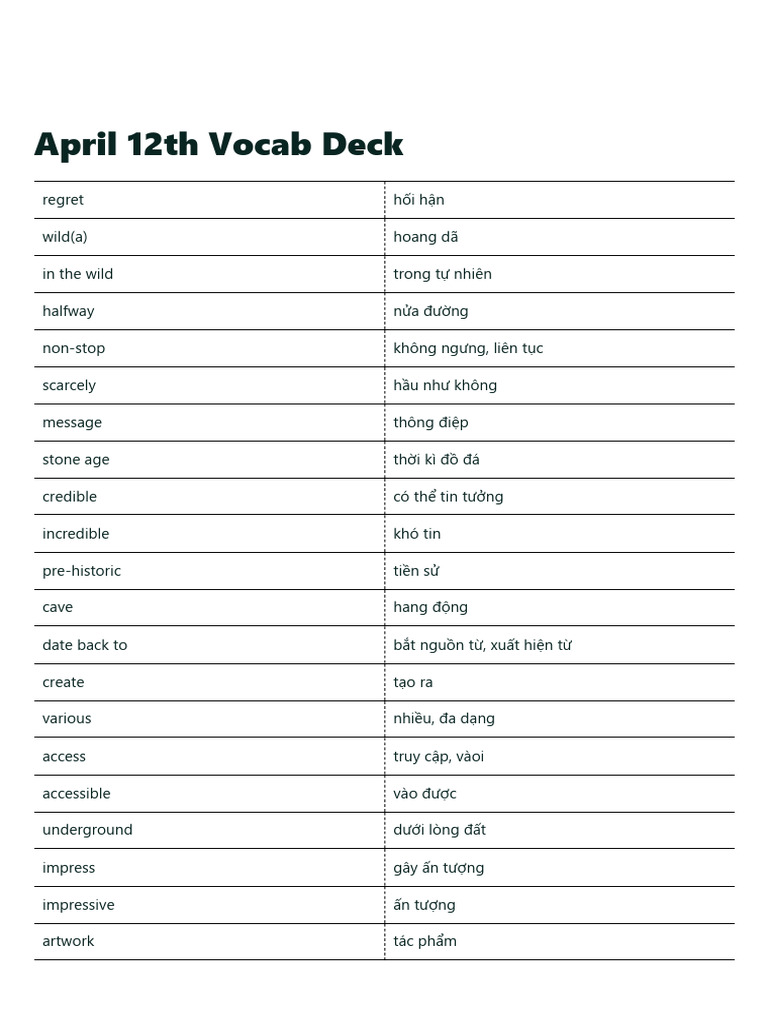 April 12th Vocab Deck | PDF
