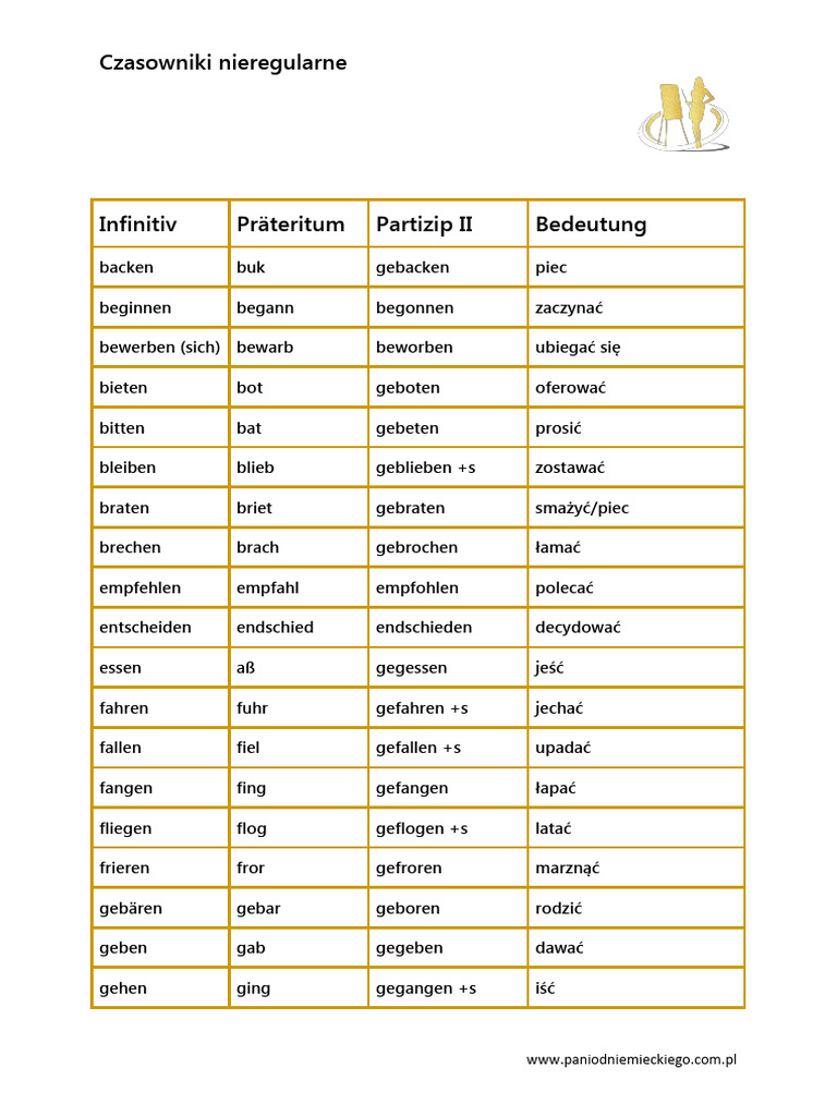 Czasowniki Nieregularne Trzy Formy | PDF