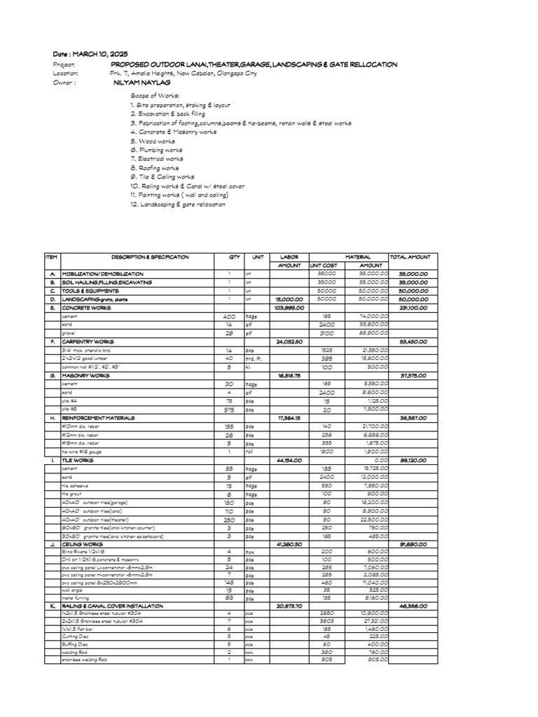 DETAILED ESTIMATE (LABOR& MATS - xlsx-3 | PDF | Pipe (Fluid Conveyance ...