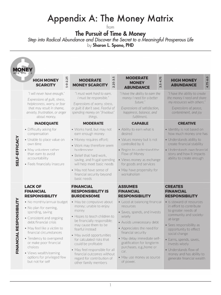 Money Matrix | PDF