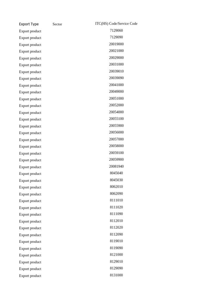Er CMC Bulk Upload 3 | PDF | Fruit Preserves | Fruit