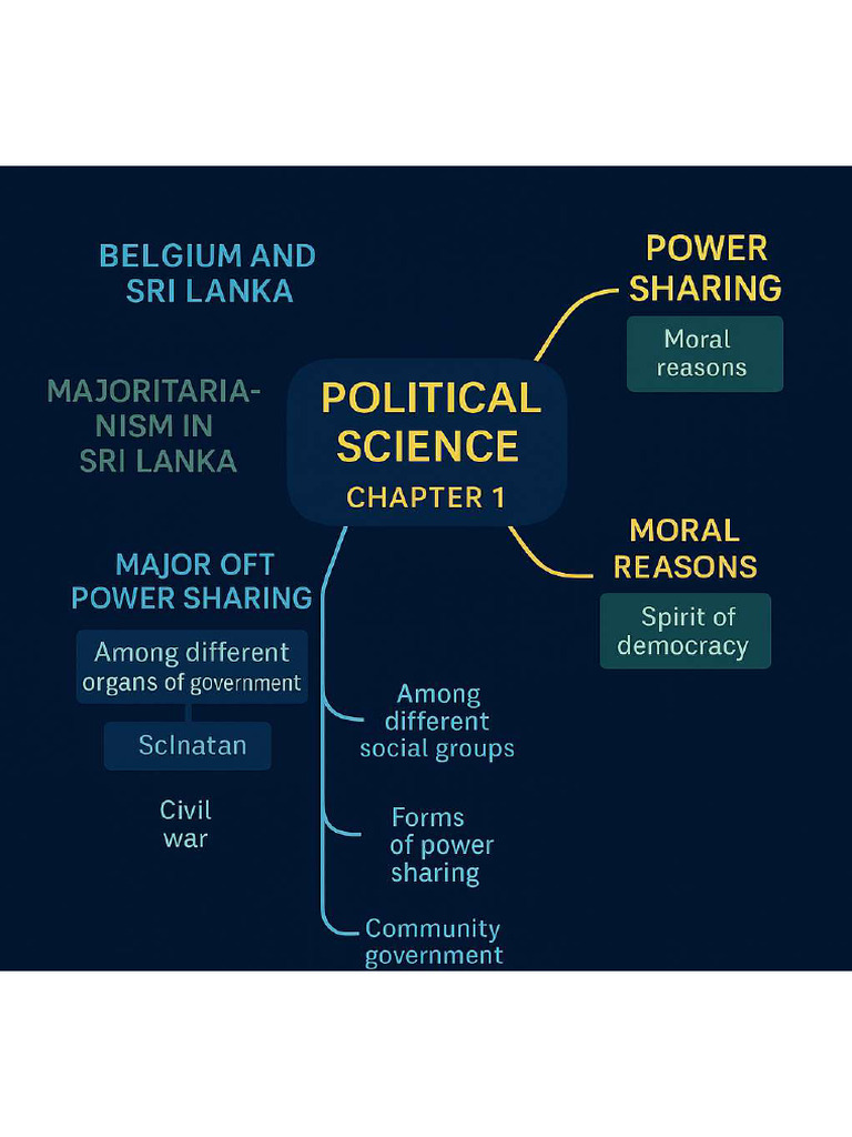 Class 10th SST CH 1 Mind Map | PDF