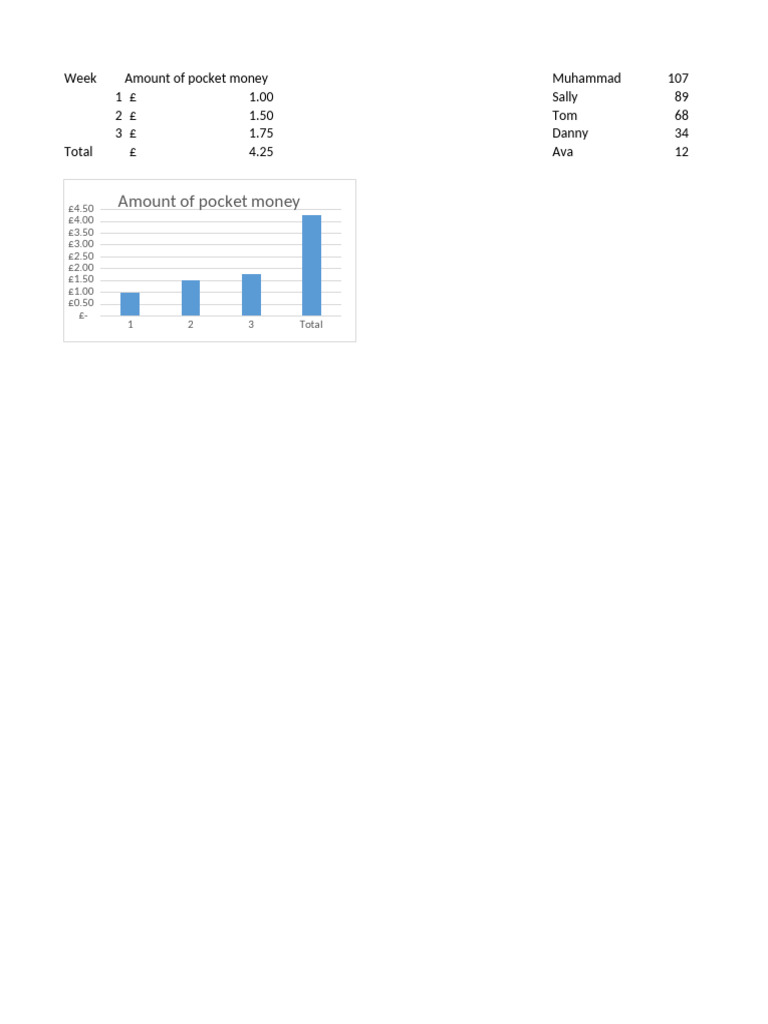 Pocket Money and Athlete Stats | PDF