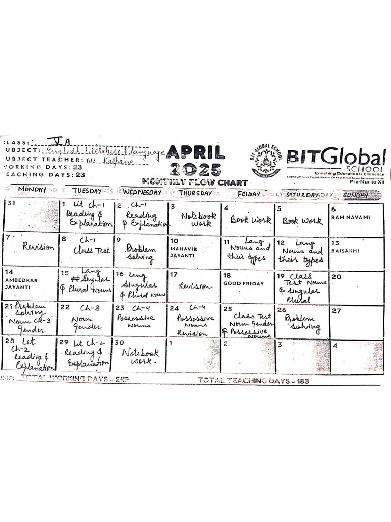 Monthly Flow Chart of Class 5 Session (2025-26) | PDF