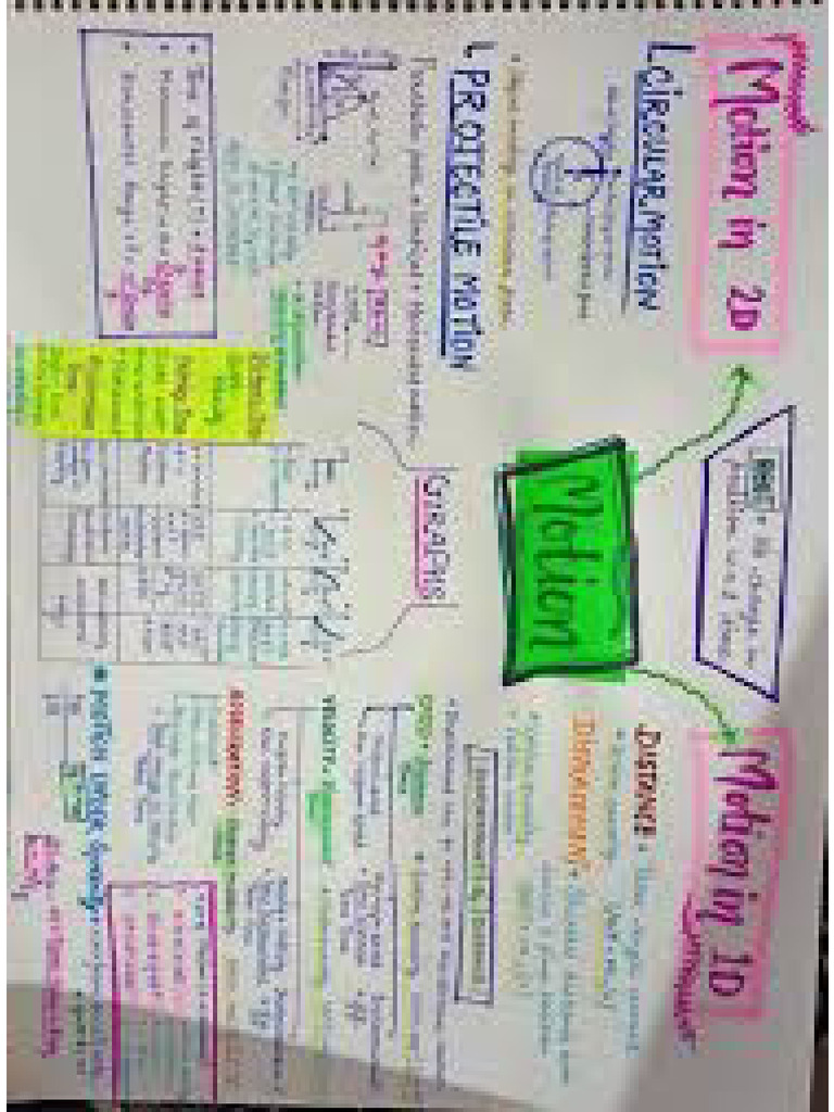 Mindmap Chapter Science Class 9TH | PDF